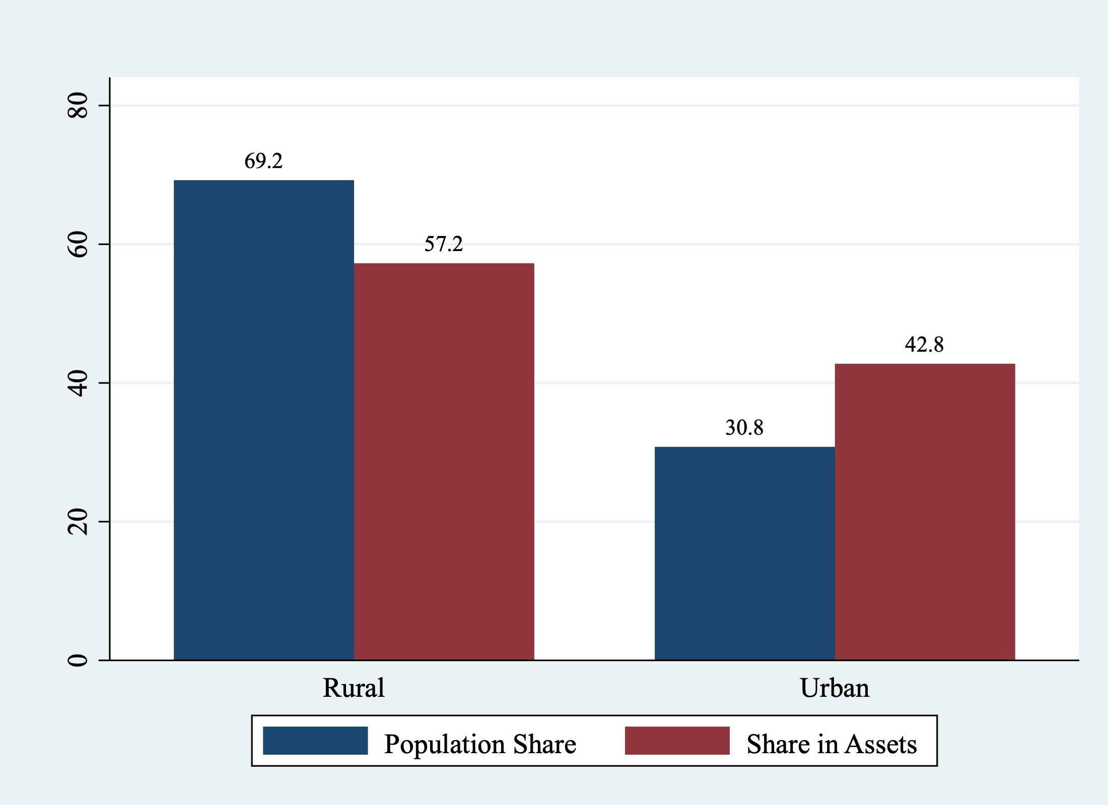 Inequality in India - The Story of Asset Distribution | Tiny Data Tales